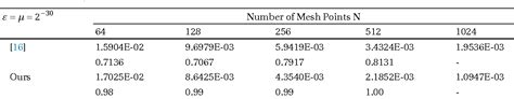 [pdf] a parameter uniform non standard finite difference method for a weakly coupled system of