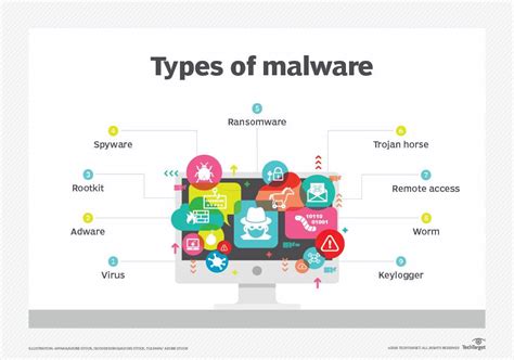 Malware Detection Using Machine Learning