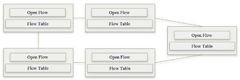 figure 1 from accelerating sdn control plane with gpgpu based packet classification semantic