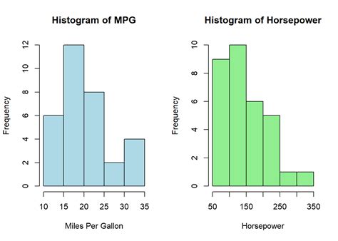 steve s data tips and tricks histograms with two or more variables in r