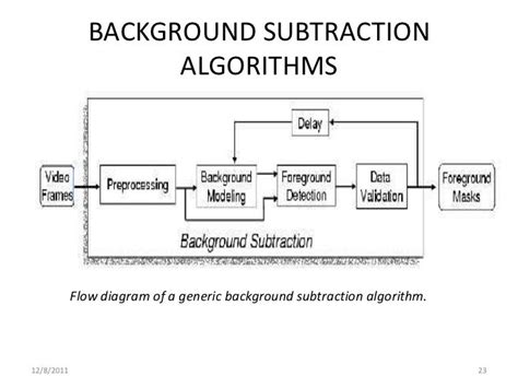 background subtraction