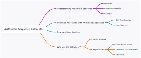 arithmetic sequence calculator chart your way to sequence mastery with full calculation steps
