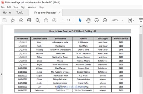 how to save excel as pdf without cutting off 4 suitable ways