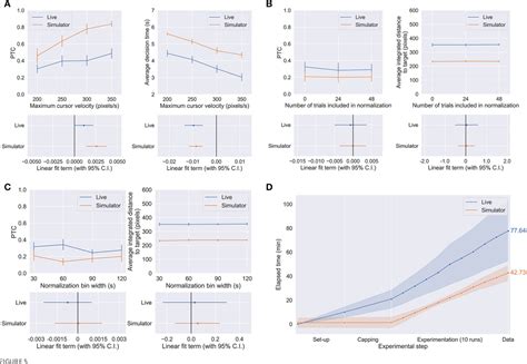 closed loop motor imagery eeg simulation for brain computer interfaces semantic scholar