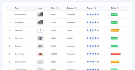 Primeng Table Row Expand Demo Codesandbox