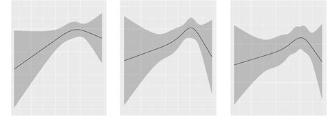 solved how many knots for restricted cubic splines math solves everything