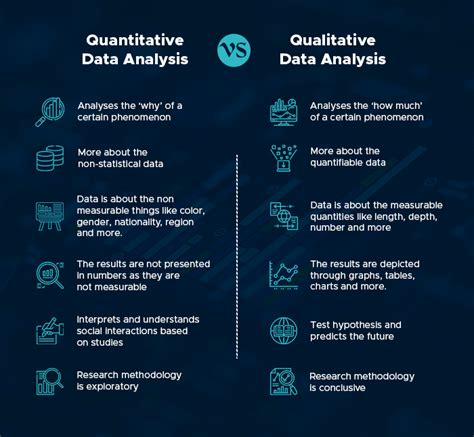 Qualitative Data Definition Types Analysis And Examples