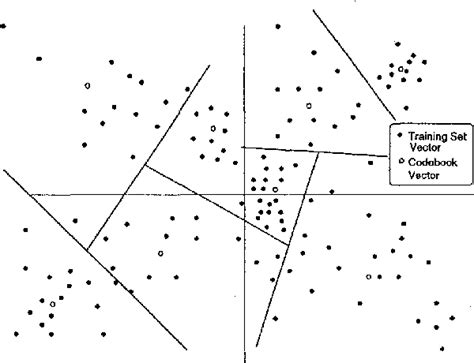 figure 1 from a nearly lossless vector quantization algorithm for compression of remotely sensed
