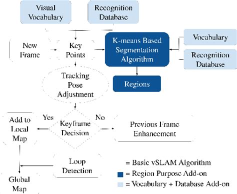 figure 1 from a novel deep learning architecture by integrating visual simultaneous localization