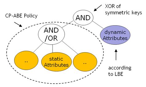 8 overview of hybrid encryption technique download scientific diagram
