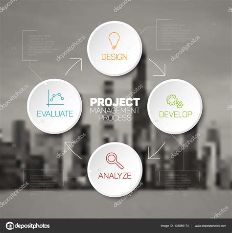 Project Management Process Diagram Concept Stock Vector By Orson 136886174