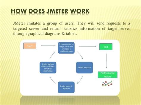 introduction to jmeter and how to view jmeter test result in real time
