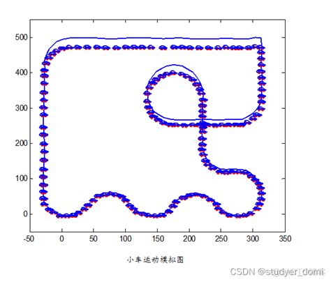 基于pid的智能小车循迹控制 51cto博客 pid控制小车循迹