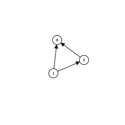 leetcode 1462 course schedule iv acwing