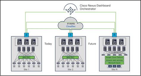 Cisco Application Centric Infrastructure Cisco Application Centric