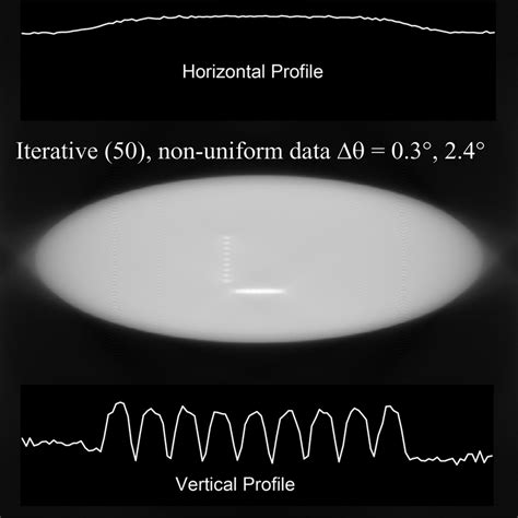 iterative landweber reconstruction of a simulated resolution phantom download scientific