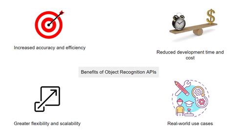 unlocking the power of object recognition api a beginner s guide