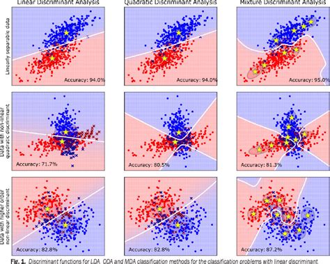 figure 1 from gaussian mixture model based classification revisited application to the bearing