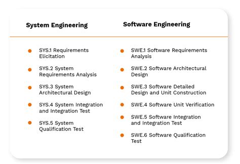 Software Process Management According To Iatf Iprocess The Best Porn