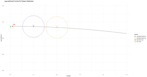 Ggplot2 R Drawing Circles Around A Point In Ggplot Stack Overflow