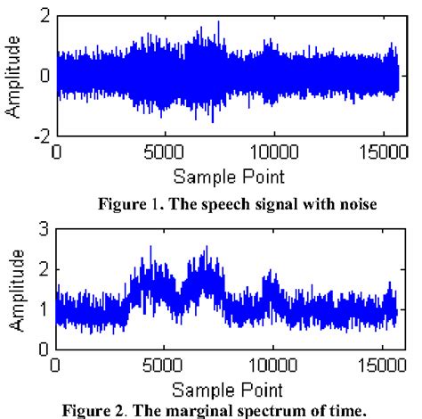 figure 1 from speech detection based on hilbert huang transform semantic scholar