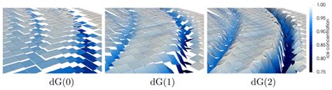 gmd a dynamical core based on a discontinuous galerkin method for higher order finite element