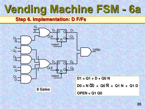 ppt finite state machines fsms powerpoint presentation free download id 4174719