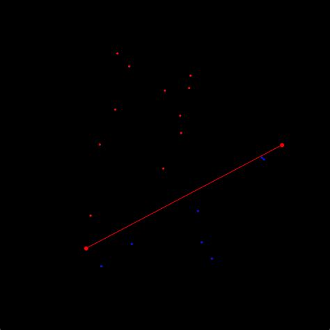 quickhull algorithm for convex hulls