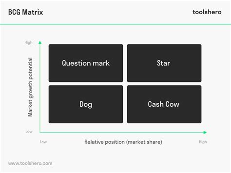 BCG Matrix Definition Chart Explanation With Examples 49 OFF