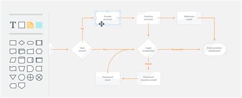 Learning Task 8 Create A Step By Step Flowchart Makeflowchart