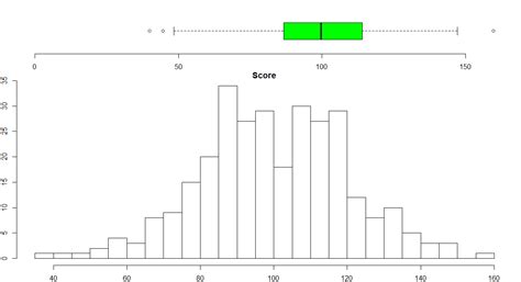 r combination boxplot and histogram using ggplot2 sta