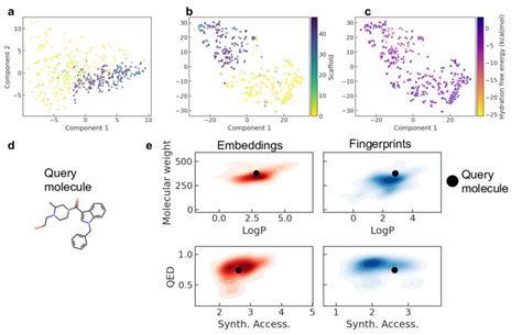 chemgpt embeddings can be used for unsupervised representation download scientific diagram
