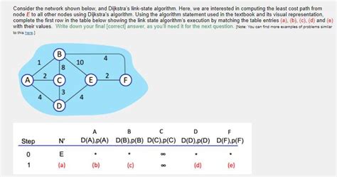 solved consider network shown figure 2 using dijkstra