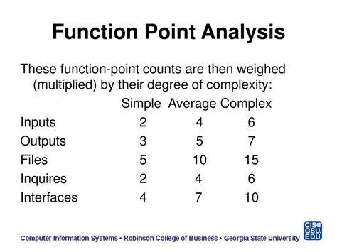 function point analysis ppt download