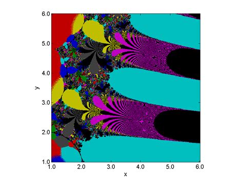 iterated powers fractal cleve s corner cleve moler on mathematics and computing matlab