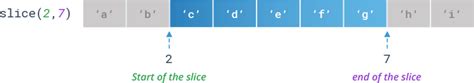 Python Slice Function Learn By Example