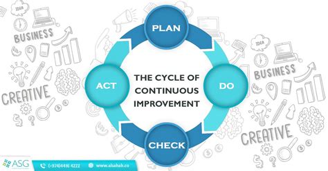 Alsahabgroup On Twitter The 4 Steps Of The PDCA Cycle Explained