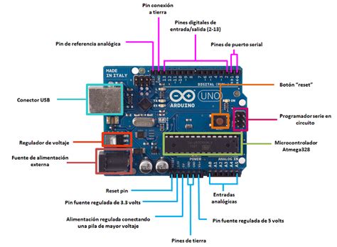 Tarjeta Arduino Uno R3 Atmega 328