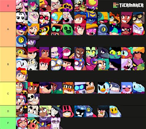 The Best Brawl Star Tier List For Season 26 And 27 Real R Brawlstars