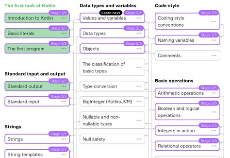 Kotlin Tutorial For Beginners Learn Kotlin At Ease