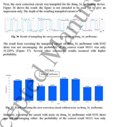 error correction circuit correcting the noise encoding syndrome download scientific diagram