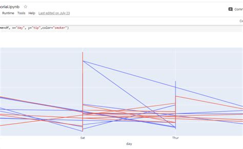 how to plot interactive visualizations in python using plotly express bilarasa