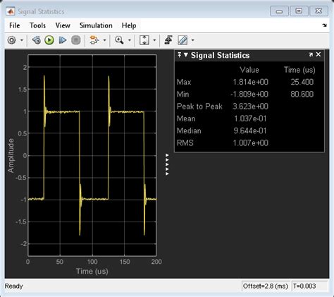 time scope measurements matlab and simulink mathworks españa