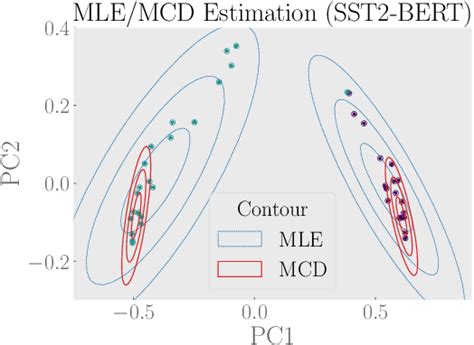 figure 4 from detection of adversarial examples in text classification benchmark and baseline