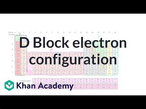 Electronic Configuration Of The D Block Elements Video Lecture