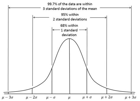 Standard Error What Does It Mean At Asa Fernandez Blog