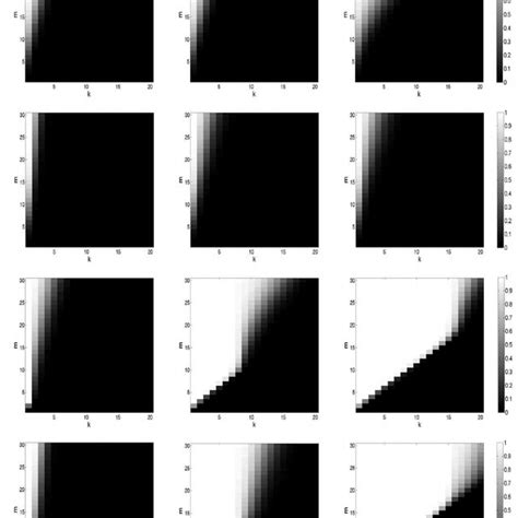 phase transition map for compressive music with subspace s omp when n download scientific