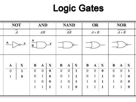 logic gates worksheet and answers updated