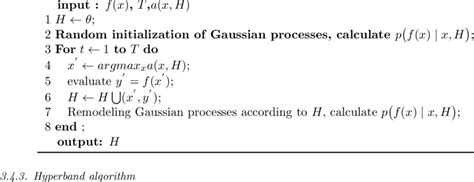 bayesian optimization algorithm download scientific diagram
