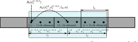 figure 3 from a ritz based finite element method for a fractional order boundary value problem